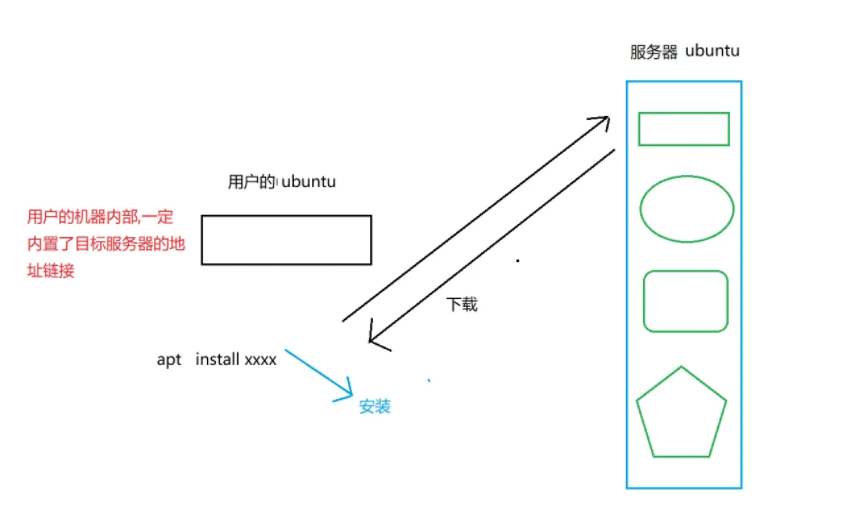 命令行即生产力:打造你的Linux开发利器-腾讯云开发者社区-腾讯云
