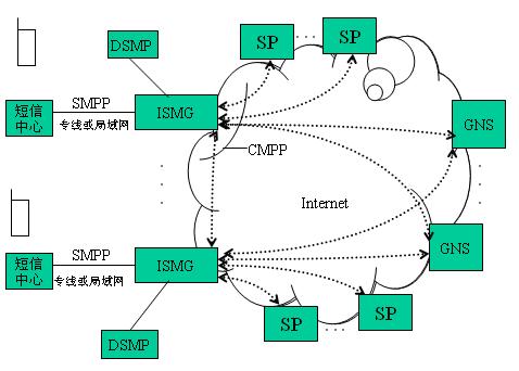 CMPP和SMPP协议比较-腾讯云开发者社区-腾讯云