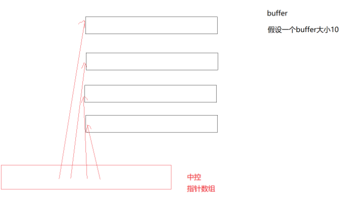C++笔记-stack_queue(含deque，priority_queue，仿函数的讲解)-腾讯云开发者社区-腾讯云