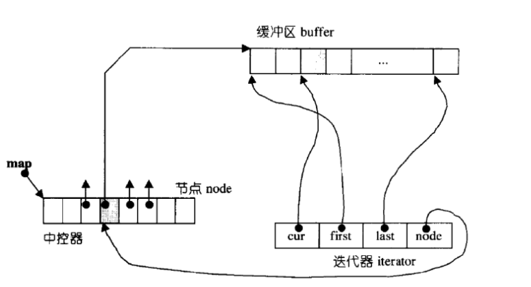 C++笔记-stack_queue(含deque，priority_queue，仿函数的讲解)-腾讯云开发者社区-腾讯云