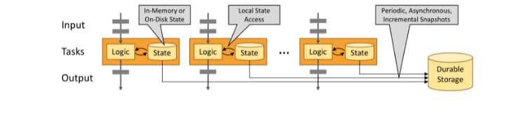 Apache Flink快速入门-什么是Apache Flink-腾讯云开发者社区-腾讯云