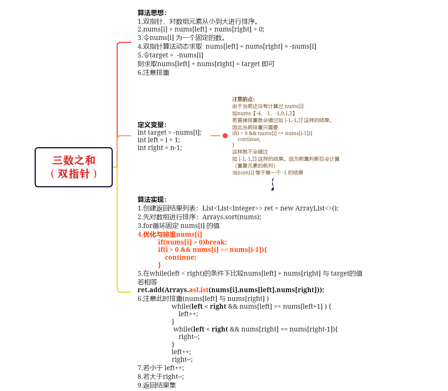 【LeetCode100】--- 6.三叔之和【思维导图---复习回顾】-腾讯云开发者社区-腾讯云