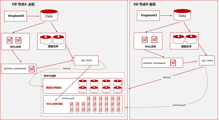 【金仓数据库征文】学校AI数字人：从Sql Server到KingbaseES的数据库转型之路-腾讯云开发者社区-腾讯云