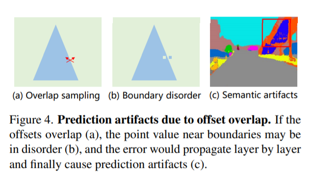 [yolov11改进系列]基于yolov11引入轻量高效动态上采样算子DySample提升小目标检测能力的python源码+训练源码-腾讯云开发者社区-腾讯云
