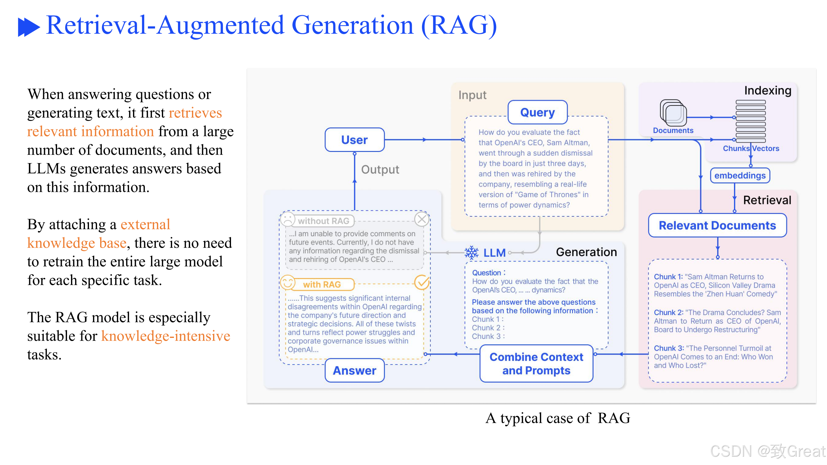 从零开始优化 RAG 流程的终极指南，解决检索增强生成的核心挑战-腾讯云开发者社区-腾讯云