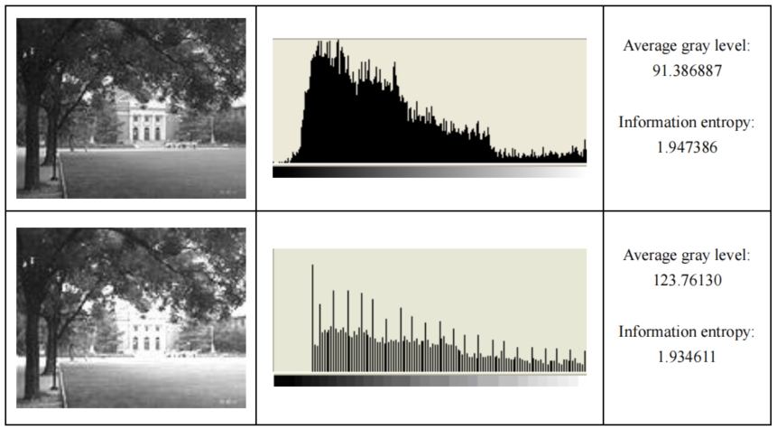 【阅读笔记】信息熵自动曝光An Automatic Exposure Algorithm Based on Information ...