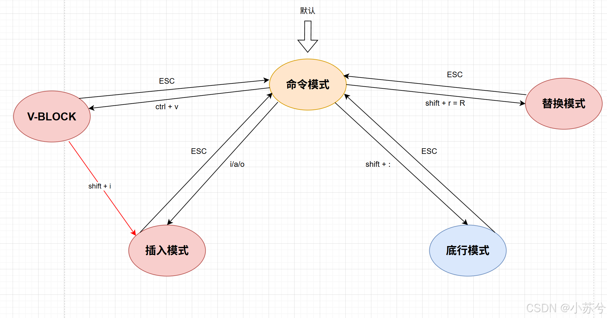 【把Linux“聊”明白】vim编辑器完全指南-腾讯云开发者社区-腾讯云