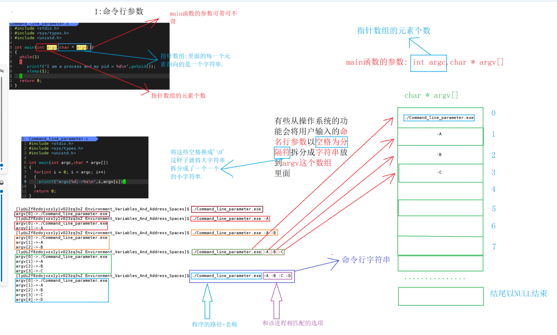 深入理解 Linux 环境变量与进程地址空间布局-腾讯云开发者社区-腾讯云