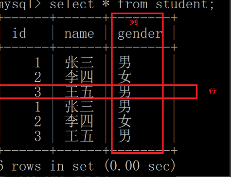 【MySQL篇】从零开始：解锁数据库的神秘面纱-腾讯云开发者社区-腾讯云