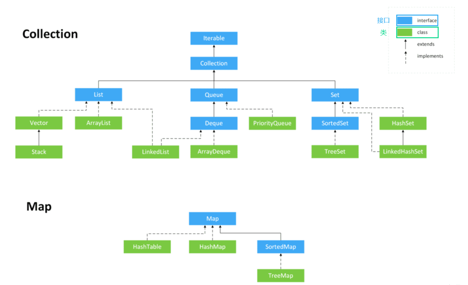 Java Collection(6)——Map&Set-腾讯云开发者社区-腾讯云