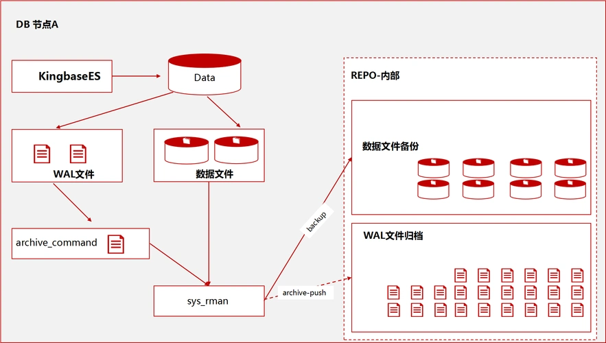 【金仓数据库征文】学校AI数字人：从Sql Server到KingbaseES的数据库转型之路-腾讯云开发者社区-腾讯云