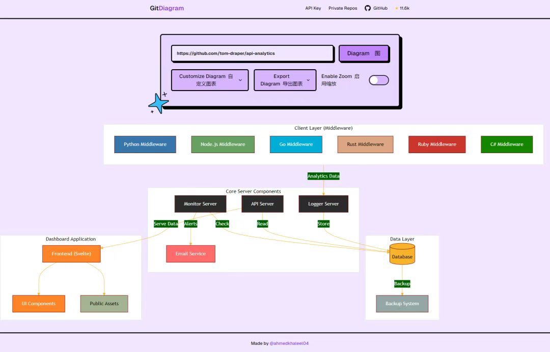 使用 GitDiagram 快速将 GitHub 仓库转换为交互式图表-腾讯云开发者社区-腾讯云