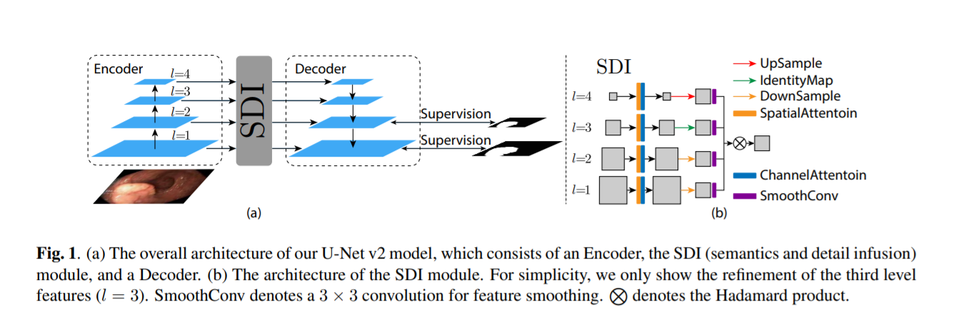 [yolov11改进系列]基于yolov11引入多层次特征融合模块SDI用于提升小目标识别能力的python源码+训练源码-腾讯云开发者社区-腾讯云