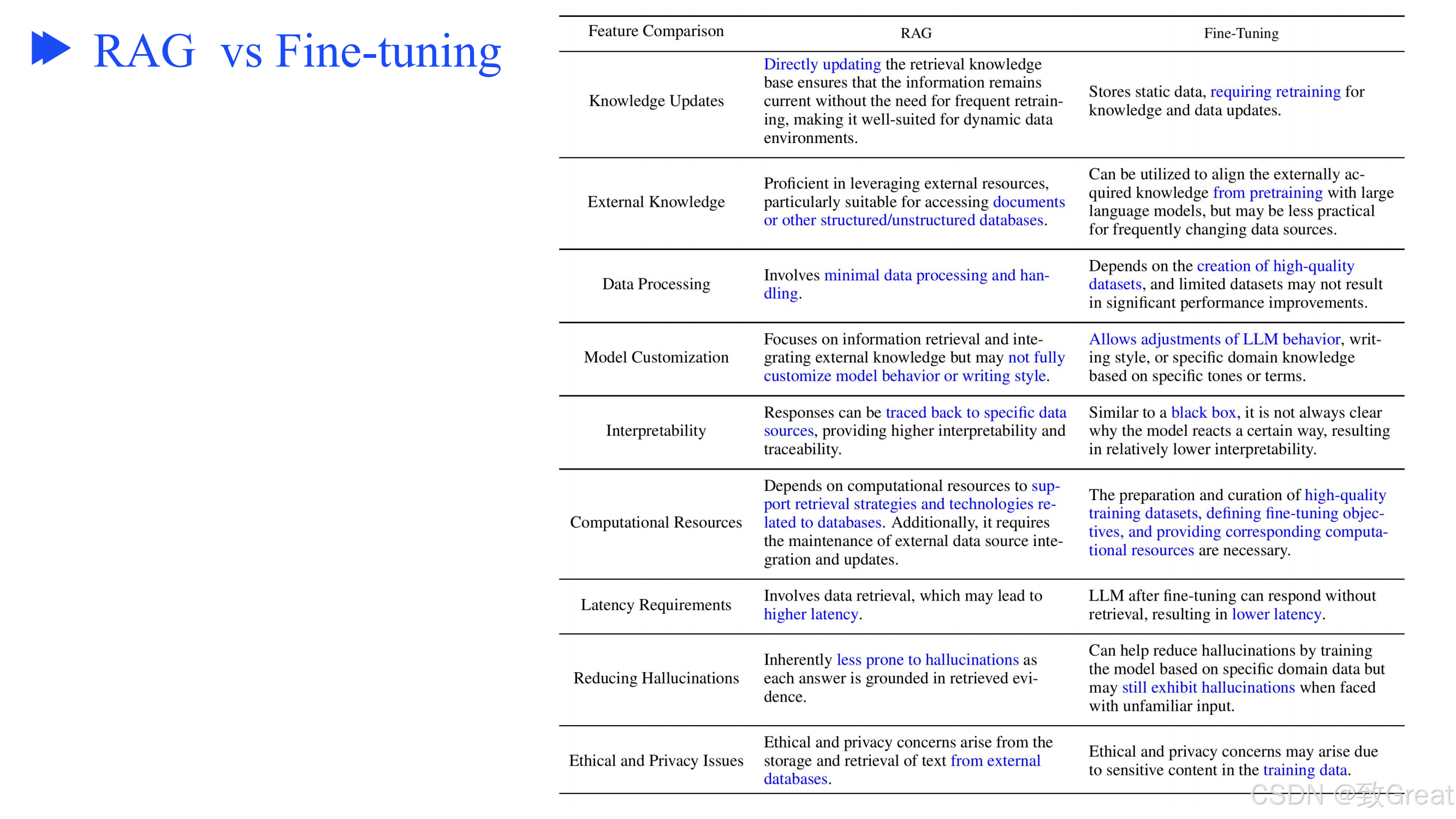 从零开始优化 RAG 流程的终极指南，解决检索增强生成的核心挑战-腾讯云开发者社区-腾讯云