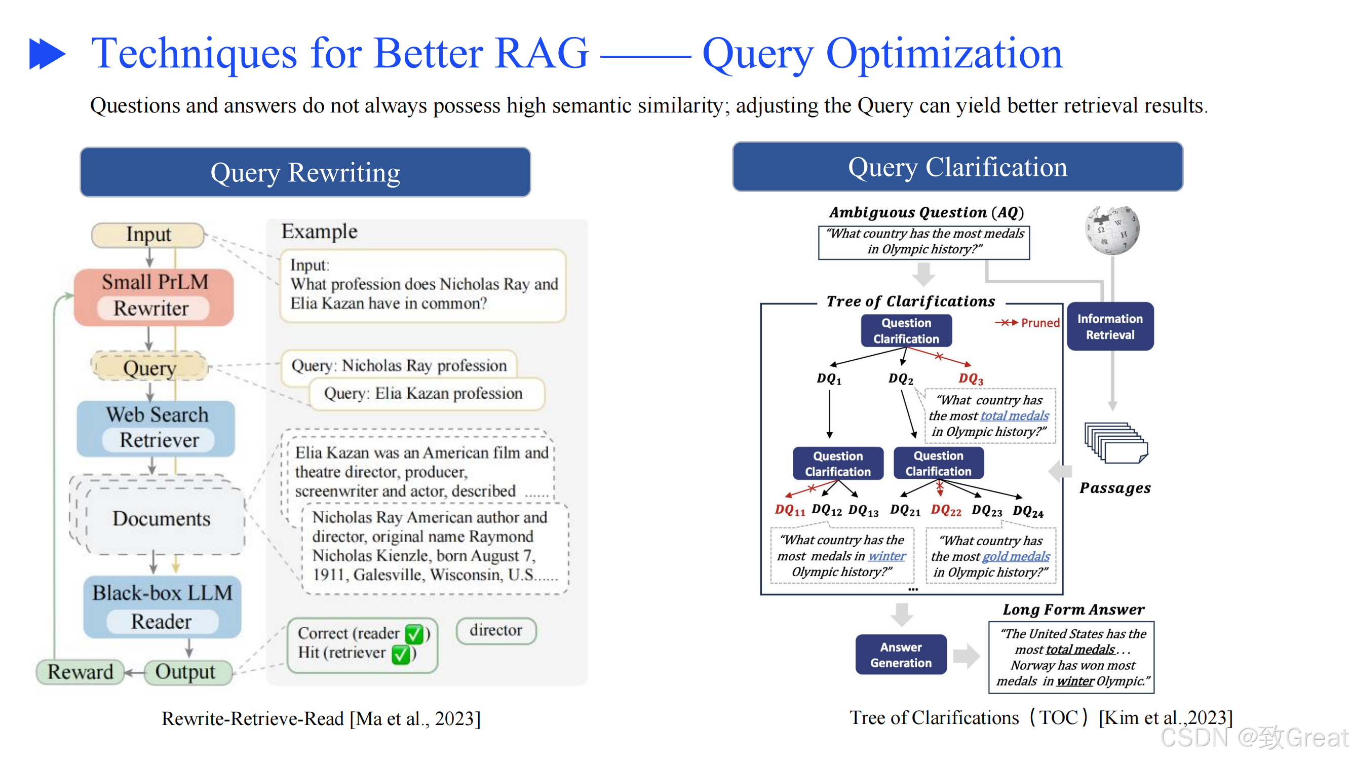 从零开始优化 RAG 流程的终极指南，解决检索增强生成的核心挑战-腾讯云开发者社区-腾讯云