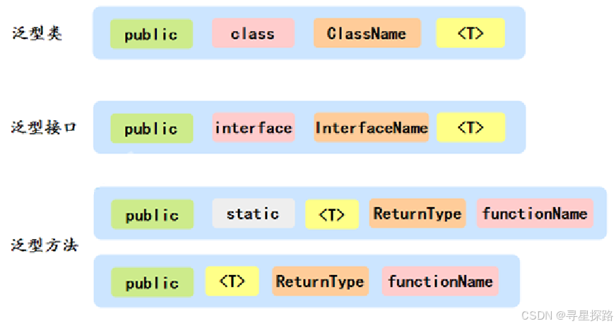 JavaSE重点总结后篇-腾讯云开发者社区-腾讯云