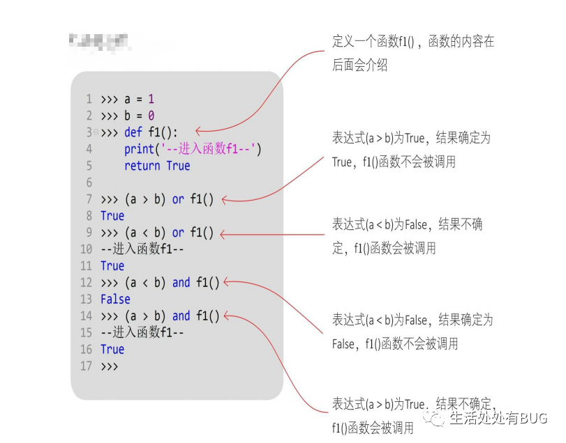 《看漫画学python》第四天 运算符 腾讯云开发者社区 腾讯云 