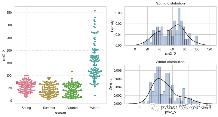 Matplotlib时间序列型图表（1）-腾讯云开发者社区-腾讯云