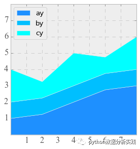 Matplotlib时间序列型图表（2）-腾讯云开发者社区-腾讯云