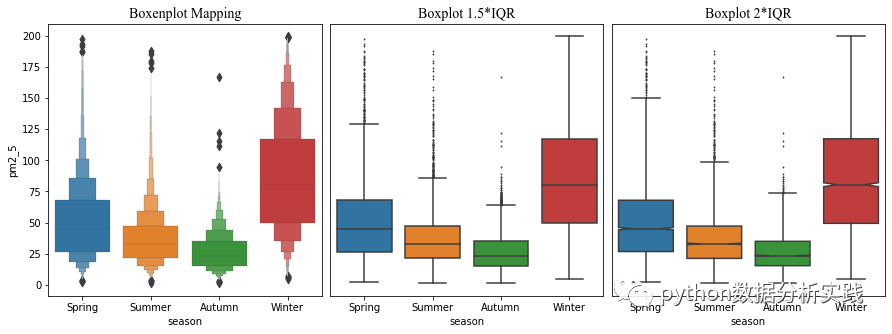 Matplotlib时间序列型图表（1）-腾讯云开发者社区-腾讯云