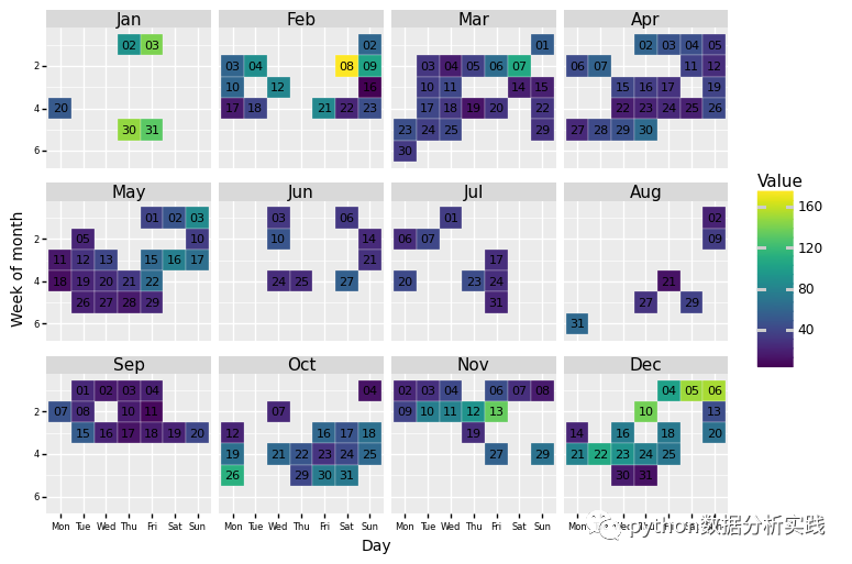 Matplotlib时间序列型图表（1）-腾讯云开发者社区-腾讯云