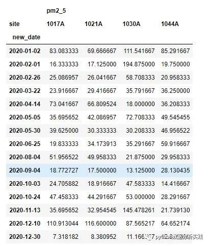 Matplotlib时间序列型图表（3）-腾讯云开发者社区-腾讯云