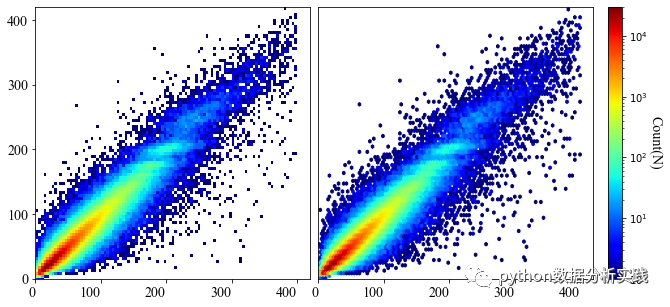 Matplotlib时间序列型图表（1）-腾讯云开发者社区-腾讯云