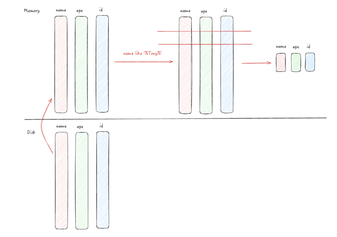 微购相册 × TDSQL-C 分析引擎：更快更实时的数据分析体验-腾讯云开发者社区-腾讯云