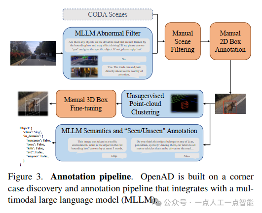 【论文速读】OpenAD：用于 3D 对象检测的开放世界自动驾驶基准-腾讯云开发者社区-腾讯云