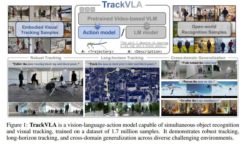 野外具身视觉跟踪：北大团队TrackVLA让AI视觉跟踪进化到2.0时代-腾讯云开发者社区-腾讯云