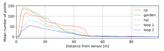4DRadarSLAM：基于位姿图优化的大规模环境4D成像雷达SLAM系统-腾讯云开发者社区-腾讯云