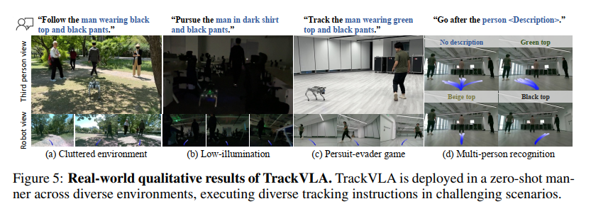 野外具身视觉跟踪：北大团队TrackVLA让AI视觉跟踪进化到2.0时代-腾讯云开发者社区-腾讯云