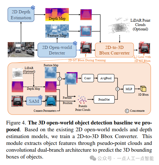 【论文速读】OpenAD：用于 3D 对象检测的开放世界自动驾驶基准-腾讯云开发者社区-腾讯云