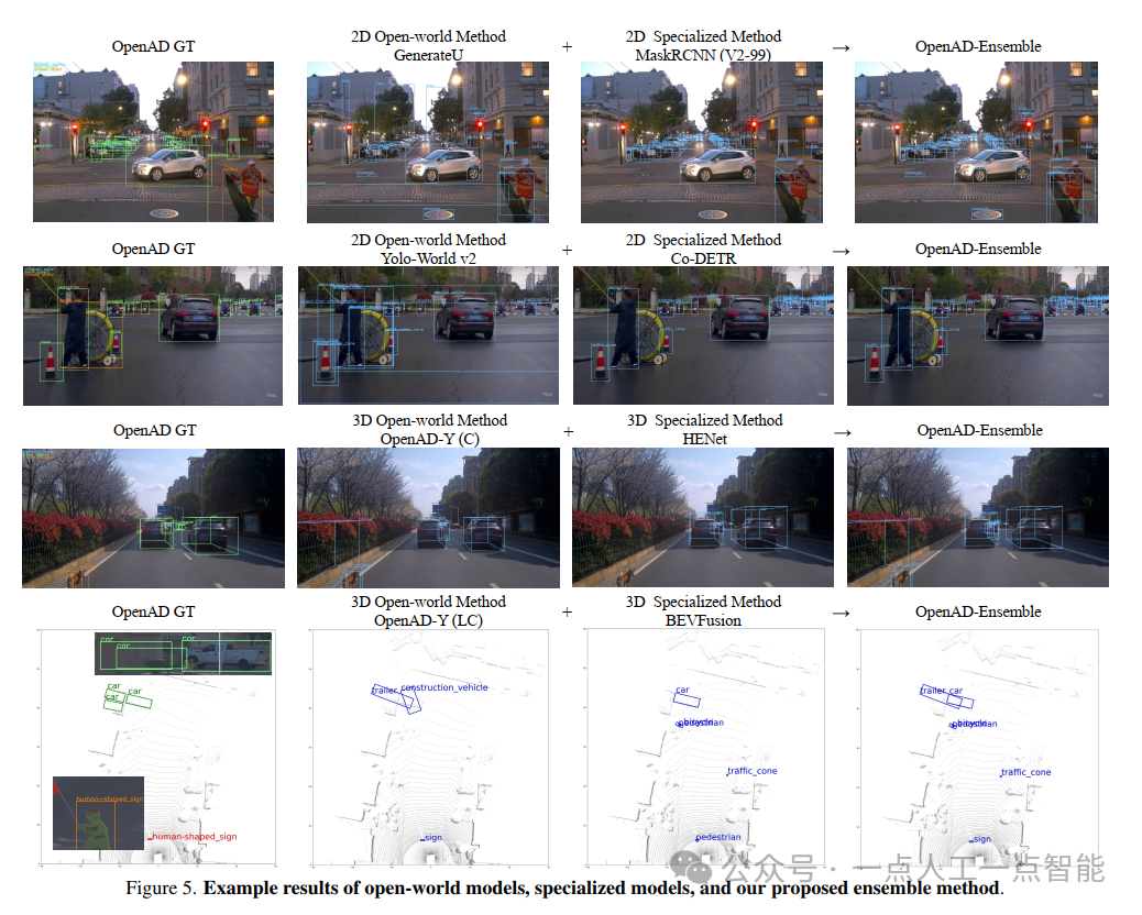 【论文速读】OpenAD：用于 3D 对象检测的开放世界自动驾驶基准-腾讯云开发者社区-腾讯云