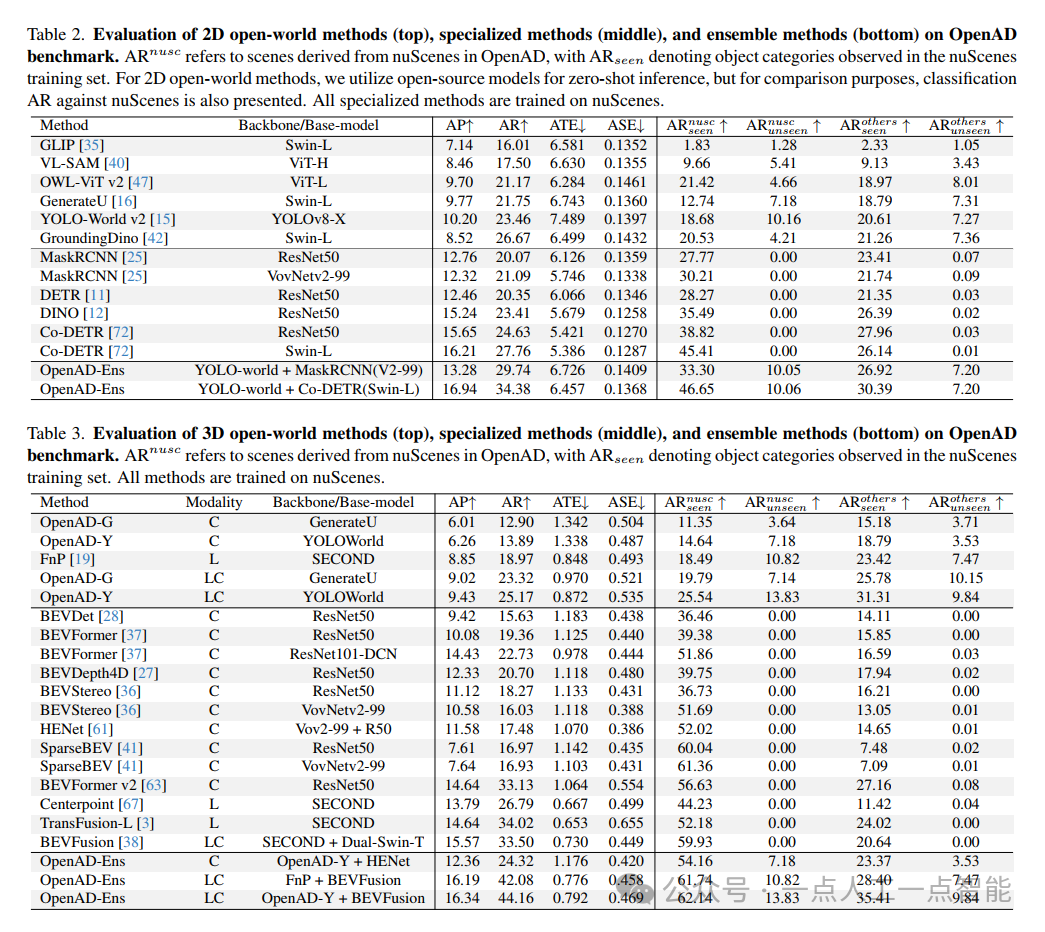 【论文速读】OpenAD：用于 3D 对象检测的开放世界自动驾驶基准-腾讯云开发者社区-腾讯云