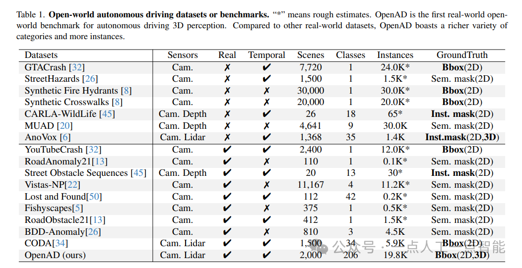 【论文速读】OpenAD：用于 3D 对象检测的开放世界自动驾驶基准-腾讯云开发者社区-腾讯云