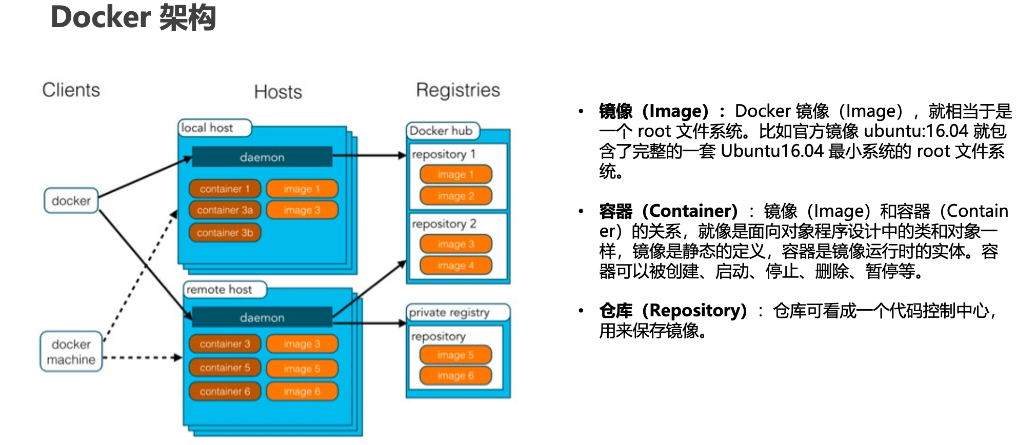 【Docker】核心概念 && 常用指令总结 && Docker Compose-腾讯云开发者社区-腾讯云
