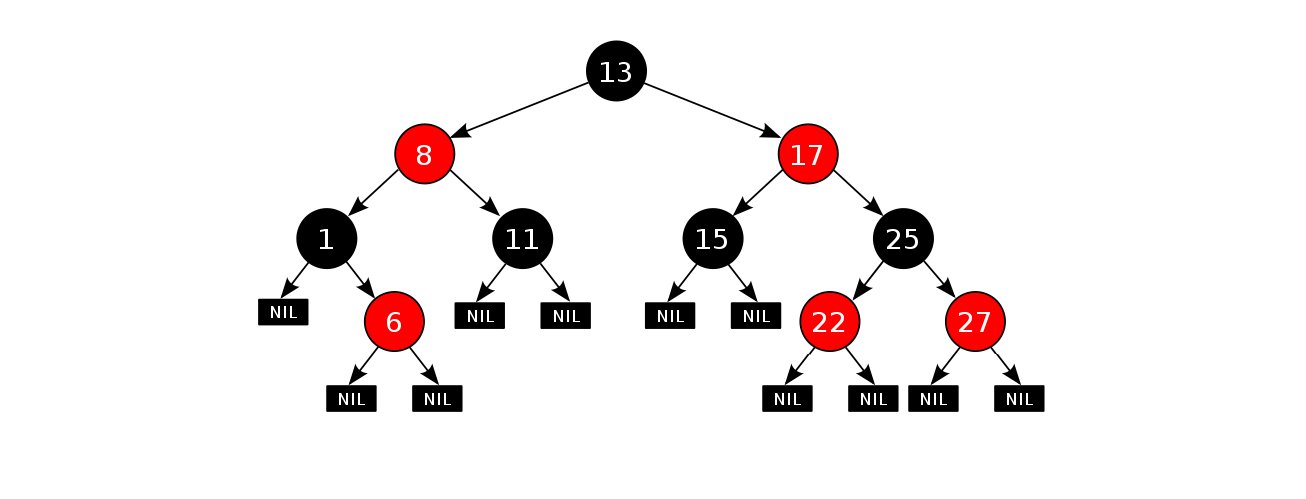 【C++】RBTree——红黑树-腾讯云开发者社区-腾讯云