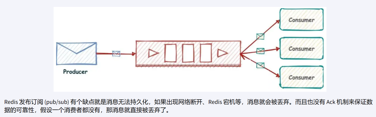 ⑨【stream】redis流是什么？怎么用？： Stream 使用手册 腾讯云开发者社区 腾讯云 