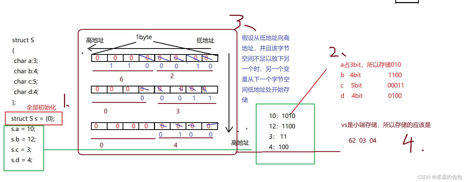 【C/自定义类型详解】——结构体（struct）、位段、枚举(enum)、联合(union)-腾讯云开发者社区-腾讯云