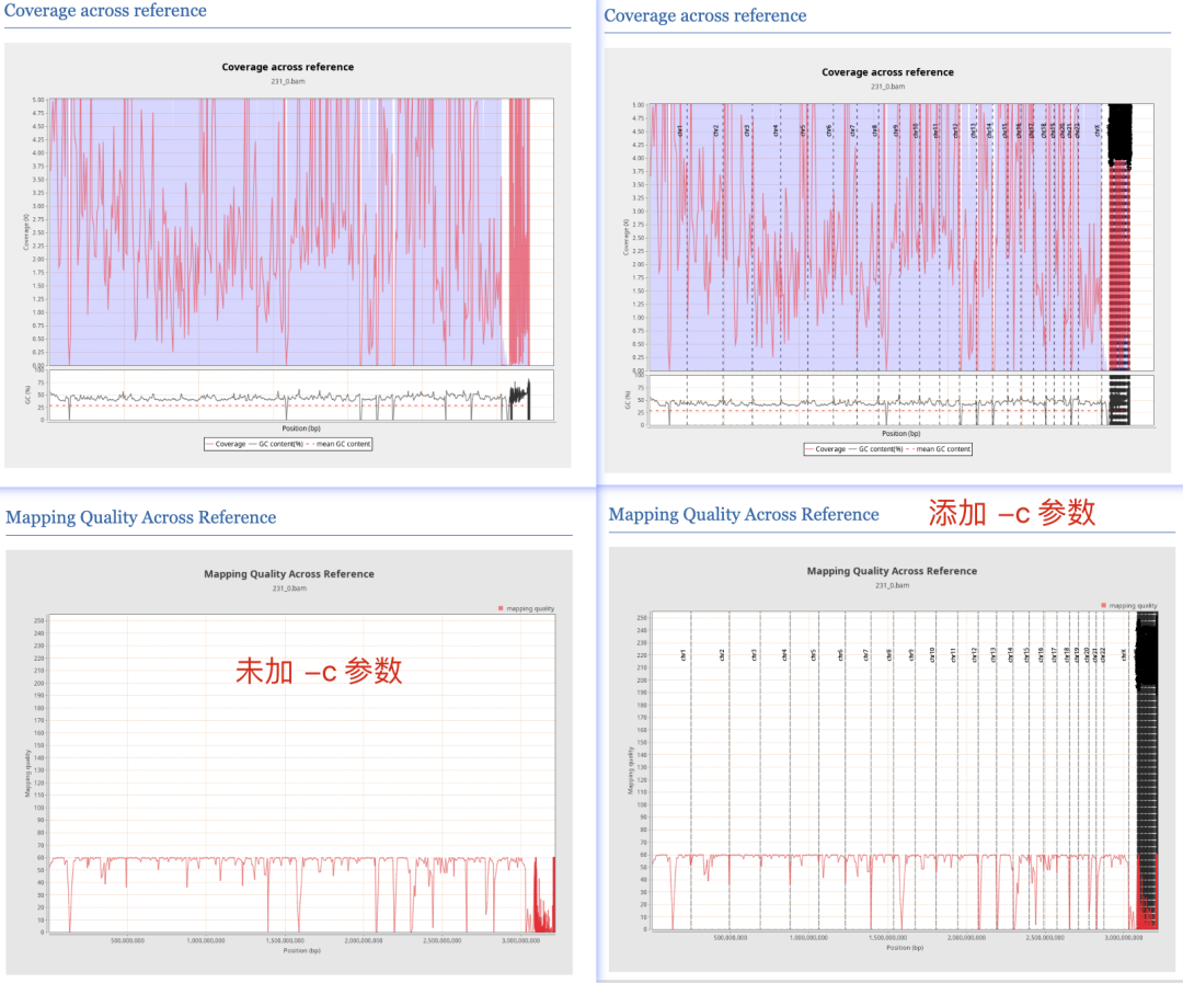 比对质量评估之 QualiMap-腾讯云开发者社区-腾讯云