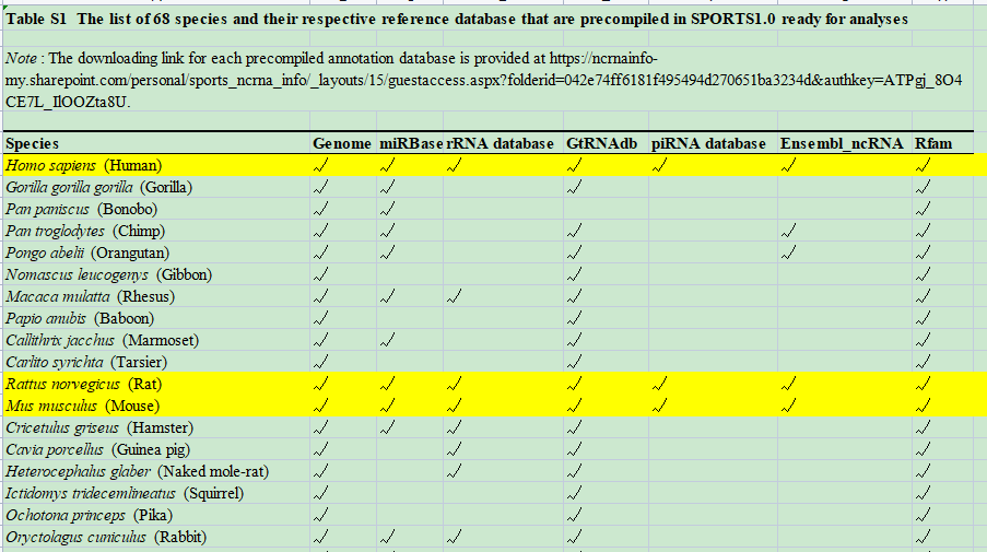 sRNA注释pipeline介绍：sports1.1-腾讯云开发者社区-腾讯云