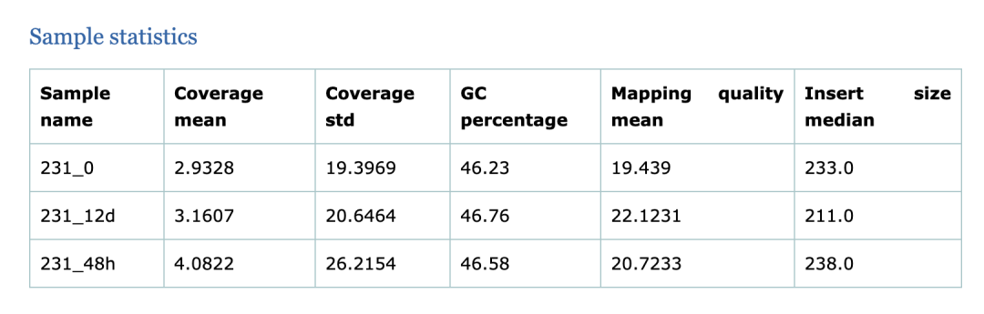 比对质量评估之 QualiMap-腾讯云开发者社区-腾讯云