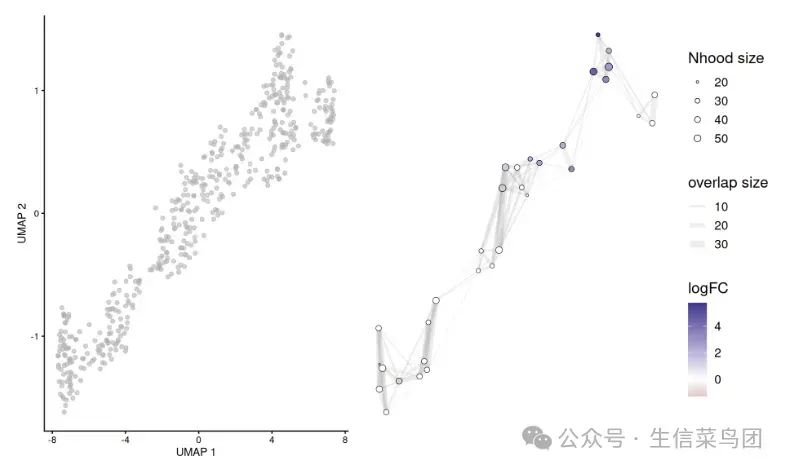 miloR单细胞差异丰度分析-腾讯云开发者社区-腾讯云
