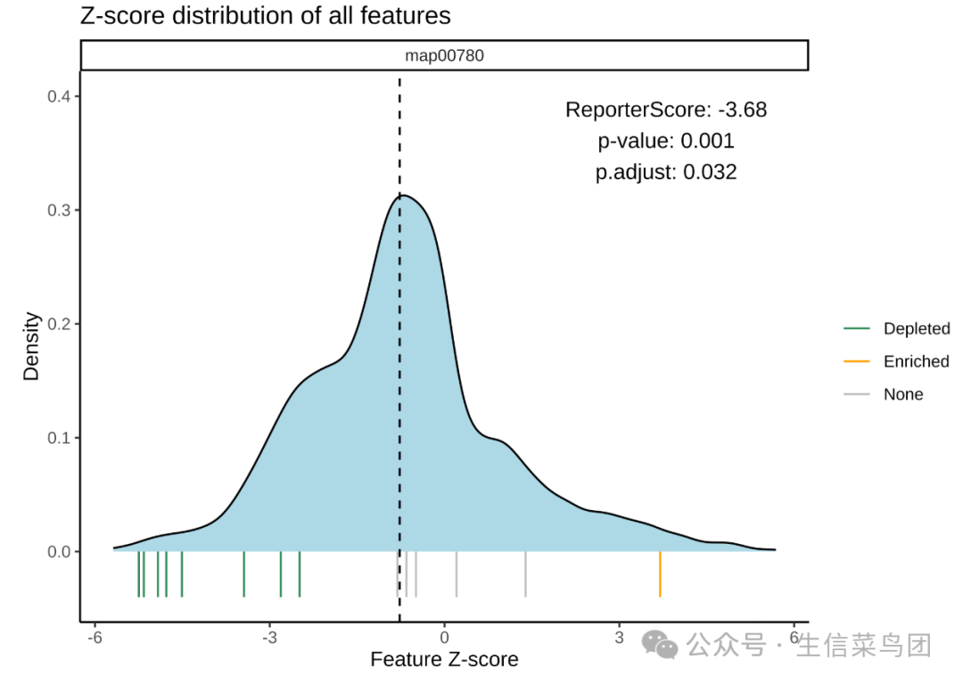 GRSA富集：可视化天花板你值得拥有-腾讯云开发者社区-腾讯云