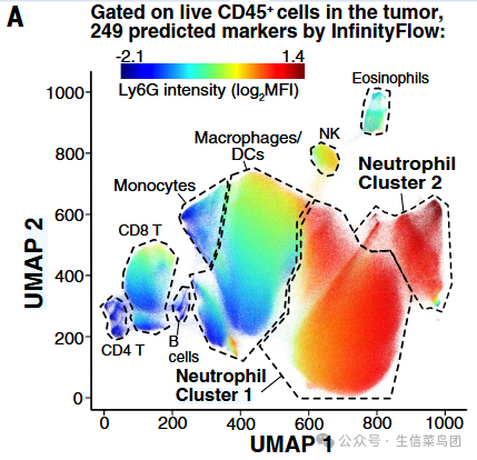 【flowjo】流式笔记：UMAP图可视化-腾讯云开发者社区-腾讯云