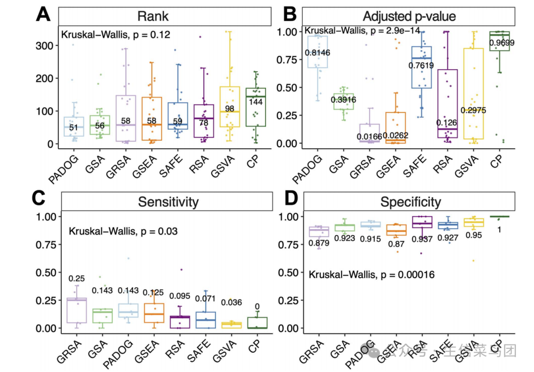 GRSA富集：可视化天花板你值得拥有-腾讯云开发者社区-腾讯云