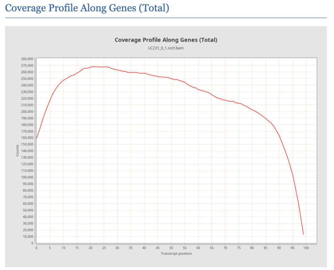 比对质量评估之 QualiMap-腾讯云开发者社区-腾讯云