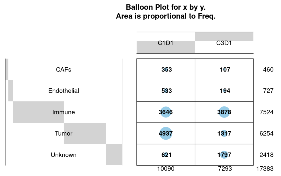 单细胞验证阻断Netrin-1能抑制子宫内膜癌的肿瘤生长和EMT特征-腾讯云开发者社区-腾讯云
