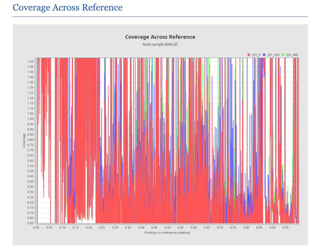 比对质量评估之 QualiMap-腾讯云开发者社区-腾讯云